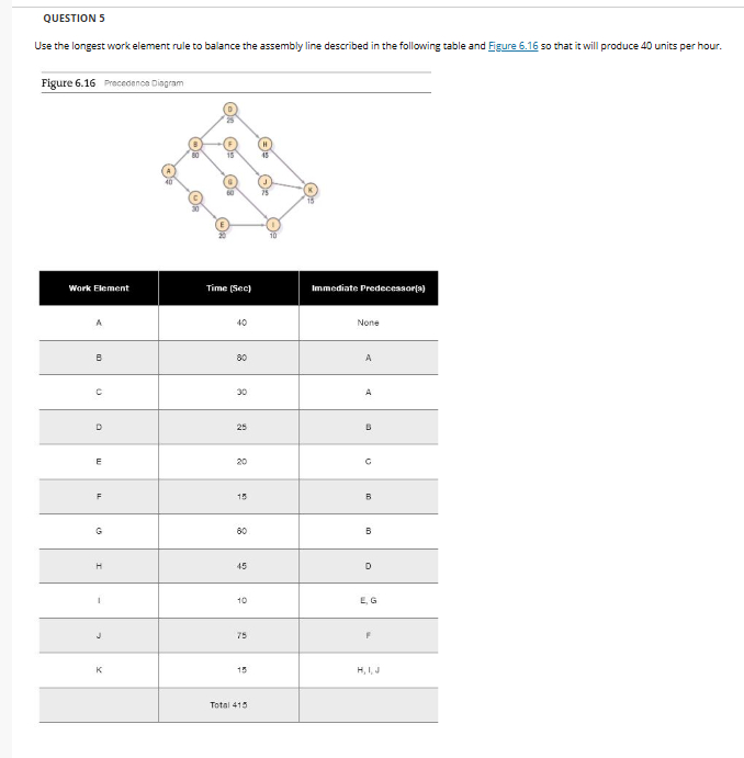 Solved QUESTION 5Use the longest work element rule to | Chegg.com