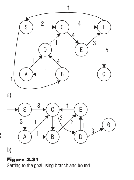 Solved Use both the “plain vanilla” branch and bound, and | Chegg.com