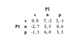 Solved 3. [25 points] Consider a modified version of the | Chegg.com