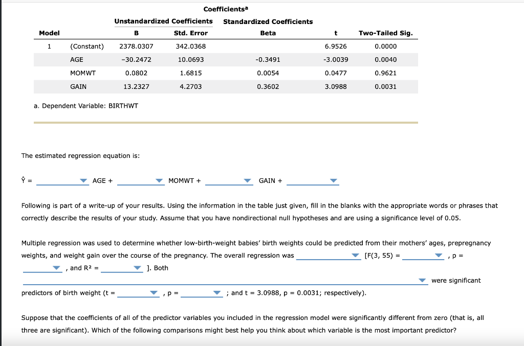 Solved SPSS Problem Set: Correlation and Linear Regression: | Chegg.com