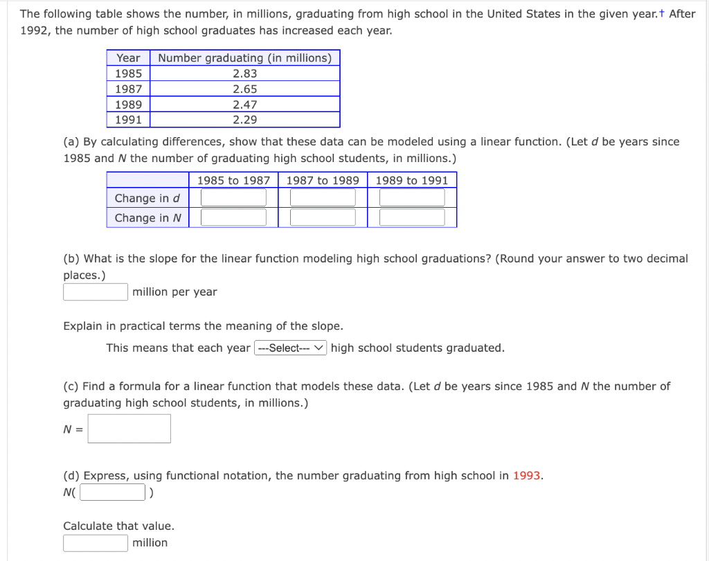 Solved he following table shows the number, in millions, | Chegg.com