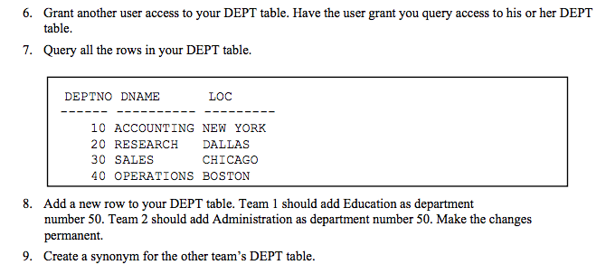 Solved 6. Grant another user access to your DEPT table. Have | Chegg.com