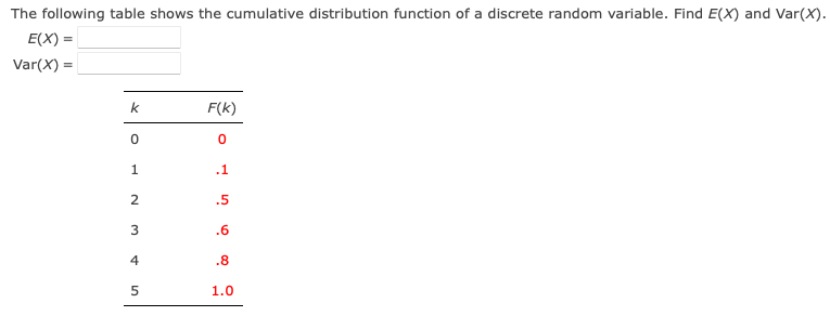 Solved The following table shows the cumulative distribution | Chegg.com