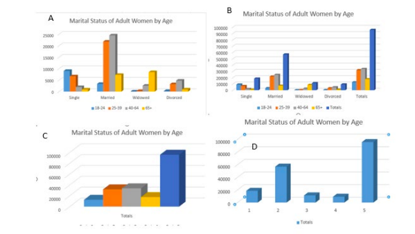 Solved 4. The following two-way table describes the age and | Chegg.com