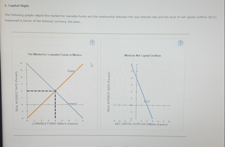 Solved S. Capital flight The flowing graphs depict th unds | Chegg.com