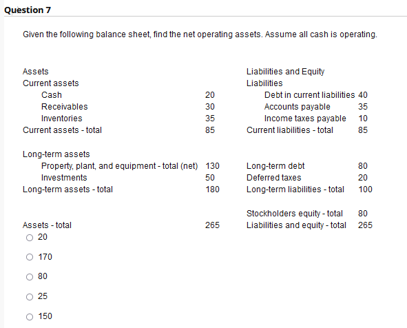 Solved Question 7 Given the following balance sheet, find | Chegg.com