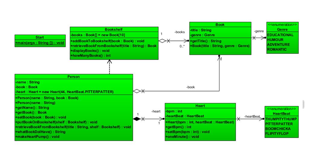 PROG 24178 ﻿Faculty of Applied Computing and | Chegg.com