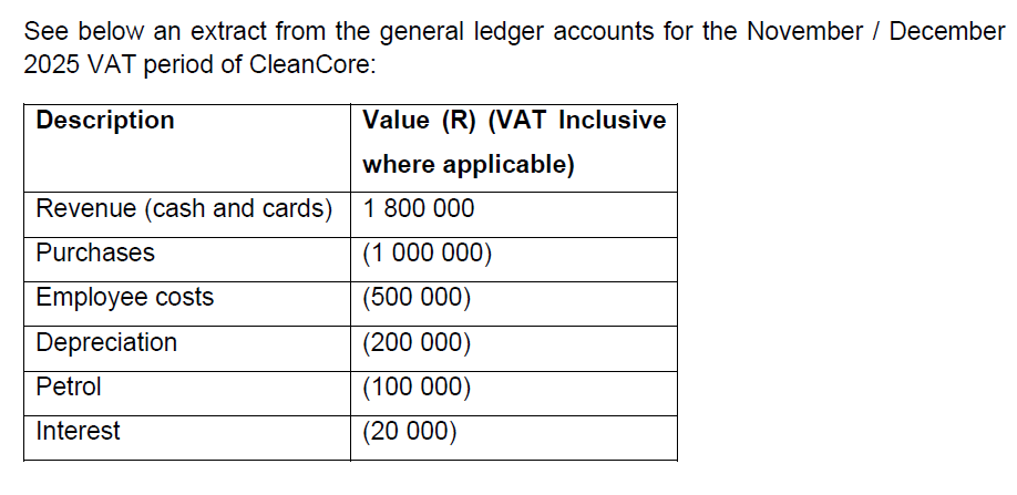 Solved Required: Calculate the VAT payable or refundable for | Chegg.com