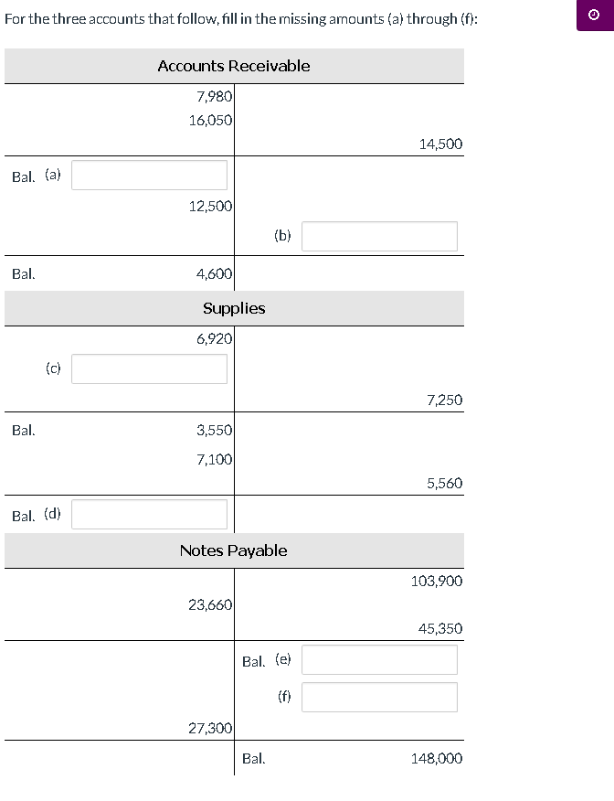 Solved For the three accounts that follow, fill in the | Chegg.com