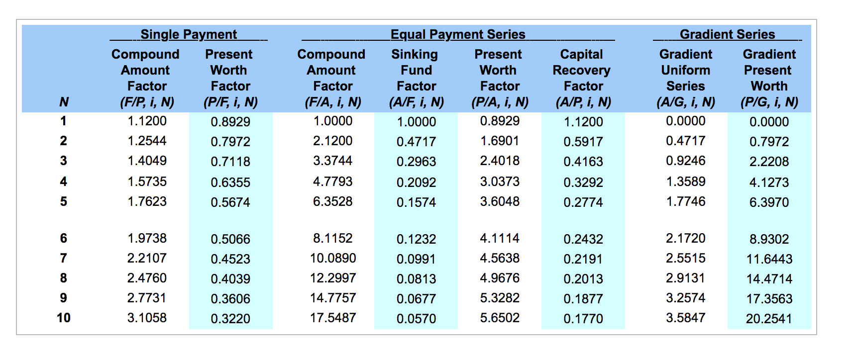 Solved The cash flows in the table below represent the | Chegg.com
