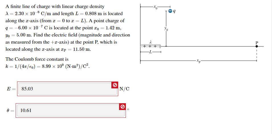 Solved A finite line of charge with linear charge density x | Chegg.com