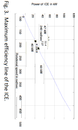 Fig. 3. Maximum efficiency line of the ICE.3. | Chegg.com