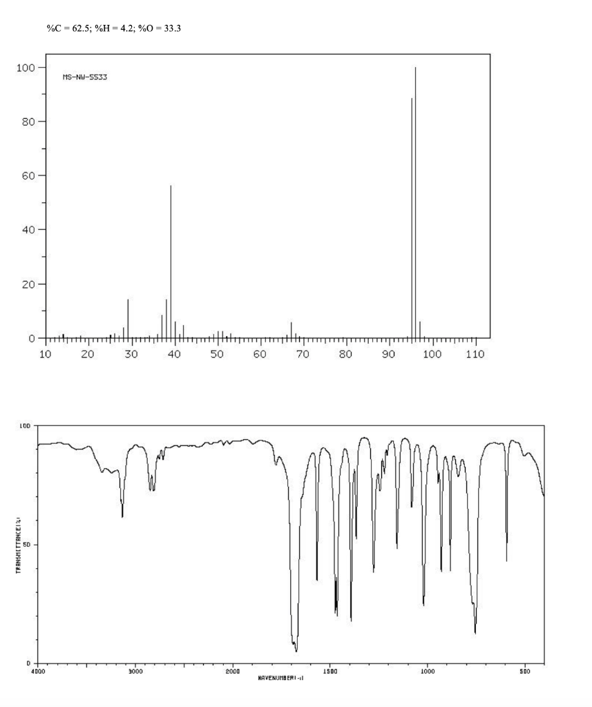 Solved Spectral Problems Instructions 1. Identify the | Chegg.com