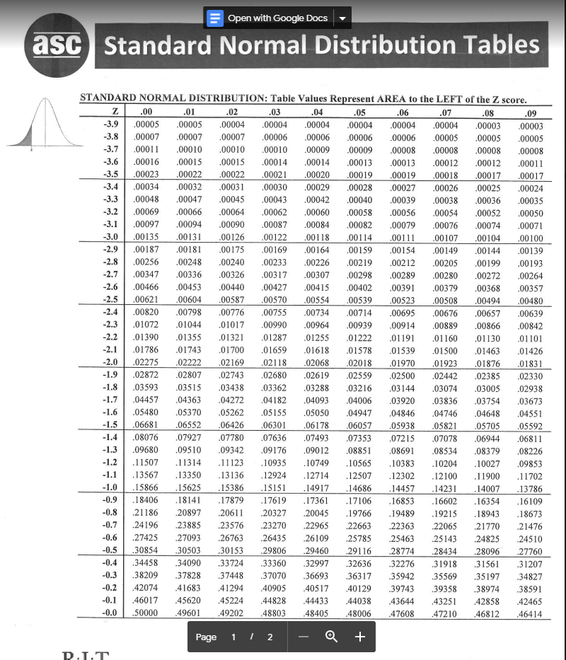 Open with Google Docs asc Standard Normal | Chegg.com