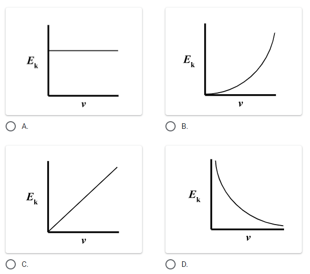 Solved 18. Which sketched graph below best represents the | Chegg.com