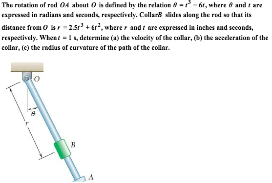 The rotation of rod OA about O is defined by the | Chegg.com