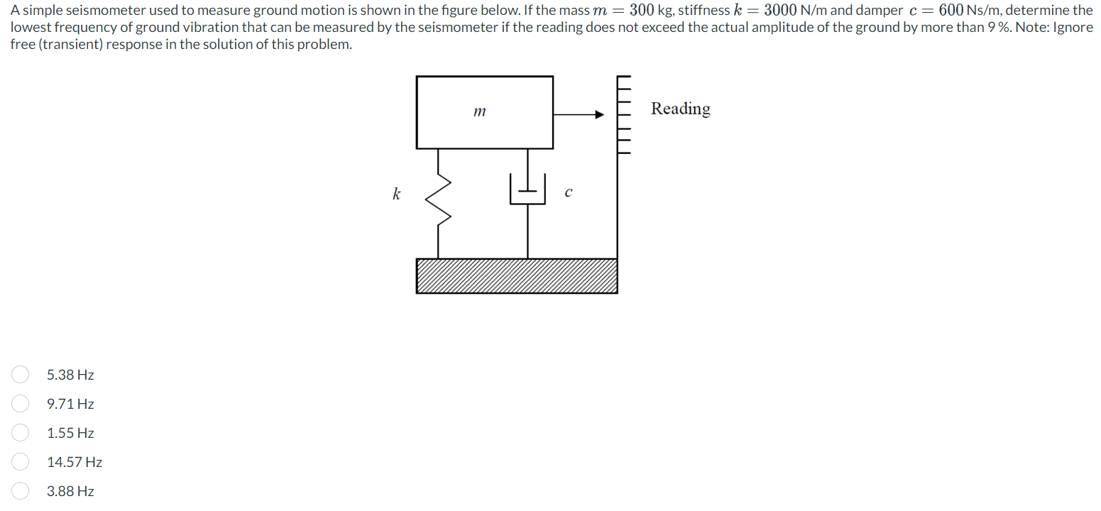 Solved A simple seismometer used to measure ground motion is | Chegg.com
