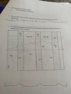 what formation is olderst>? plot the apparent dip | Chegg.com