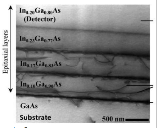 In figure, TEM of cross section of GaAs substrate on | Chegg.com