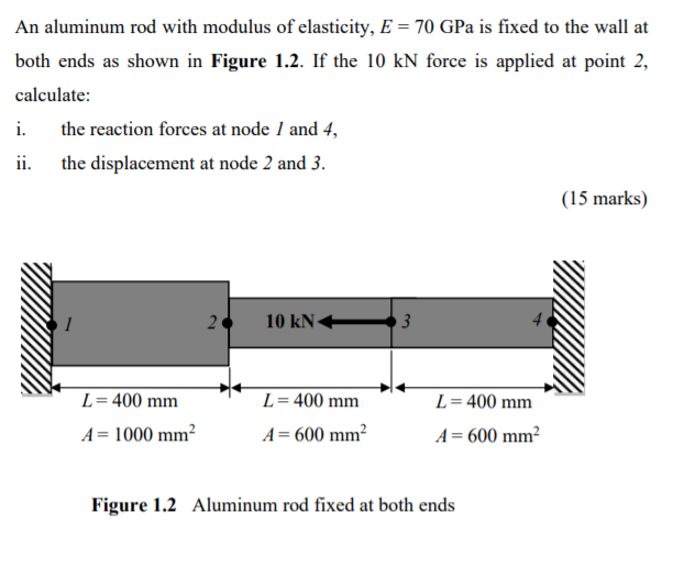 Solved An aluminum rod with modulus of elasticity, E = 70 | Chegg.com