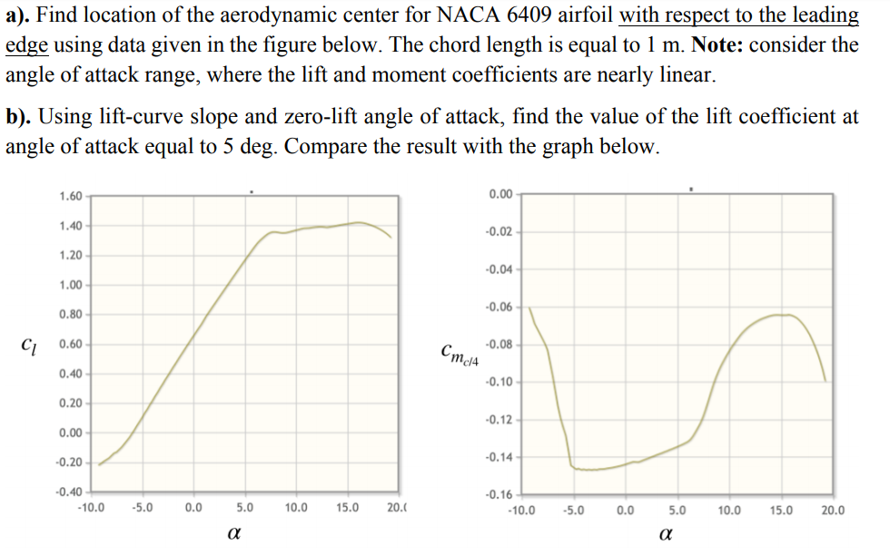 Solved a). Find location of the aerodynamic center for NACA | Chegg.com