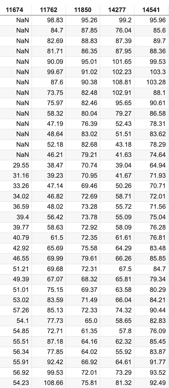 Solved Please help me code in Python a function that | Chegg.com
