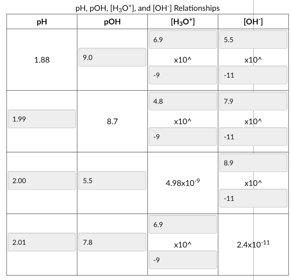Solved Complete the table below for each given value. Make | Chegg.com