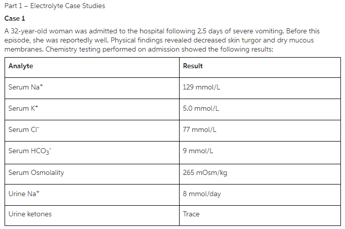 Solved Part 1 - Electrolyte Case Studies Case 1 A | Chegg.com