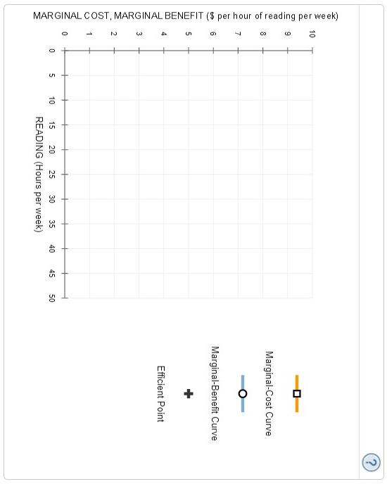 Working with Numbers and Graphs Q1 Suppose the | Chegg.com