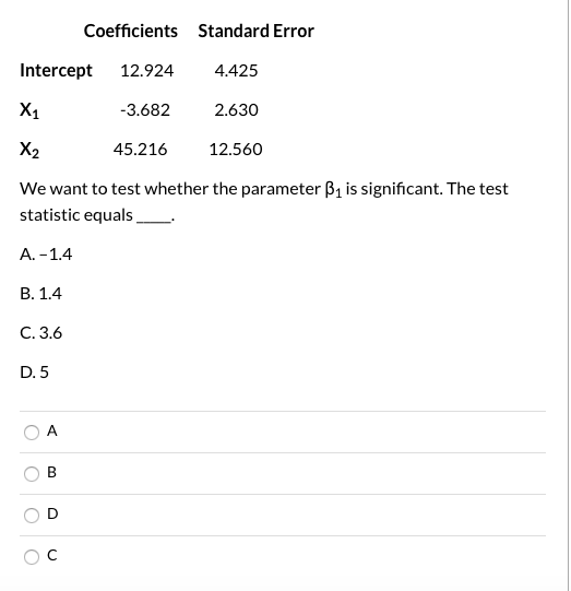 Solved Coefficients Standard Error Intercept 12.924 4.425 | Chegg.com