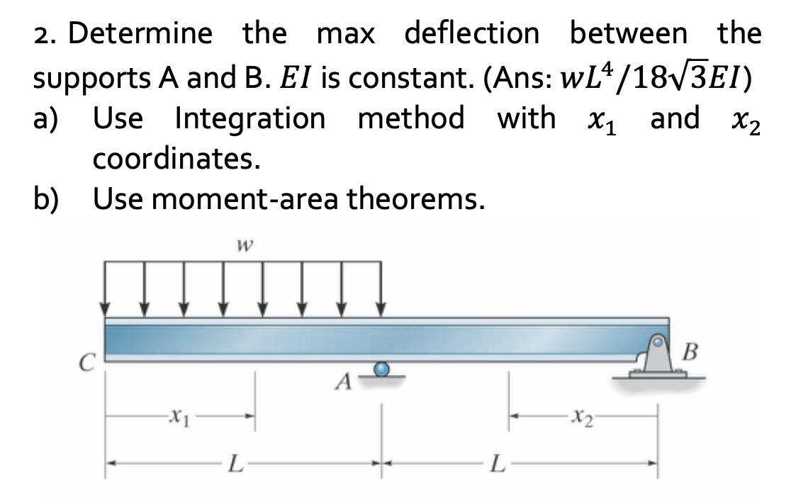 Solved Determine the max deflection between thesupports A | Chegg.com