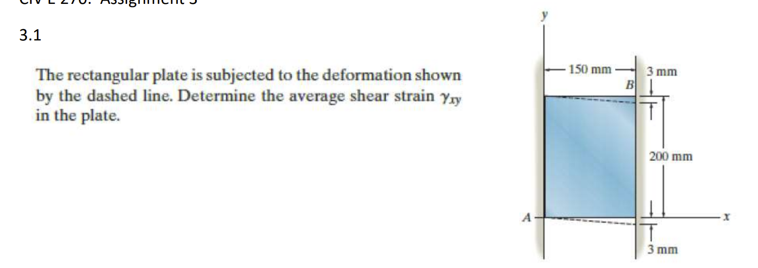 Solved 3.1The rectangular plate is subjected to the | Chegg.com