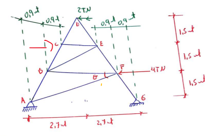 Solved Calculate FBF and FAF internal forces | Chegg.com