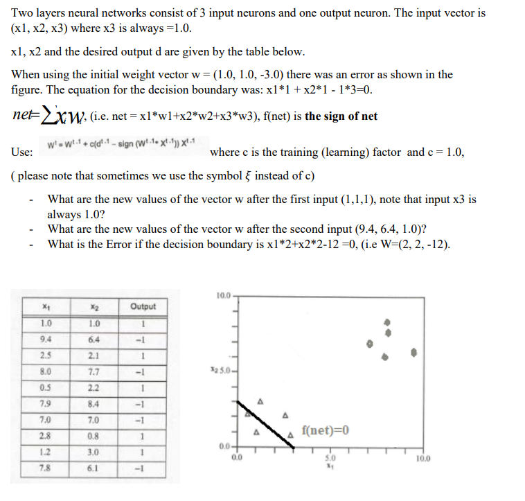 Solved Two layers neural networks consist of 3 input neurons | Chegg.com