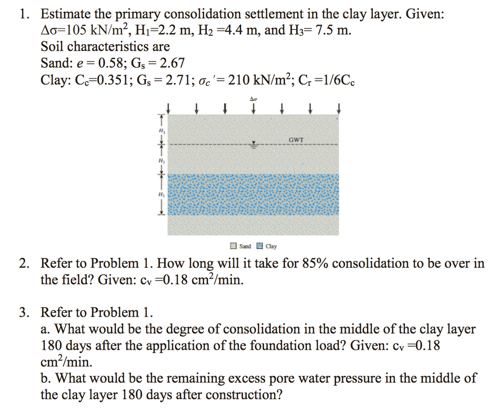 Solved 1. Estimate the primary consolidation settlement in | Chegg.com