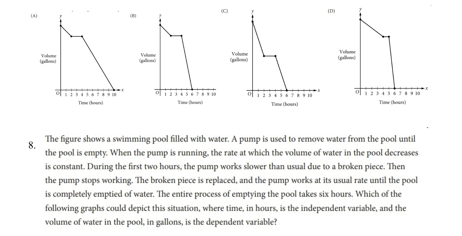 Solved (A) (B) (C) (D) 8. The figure shows a swimming pool | Chegg.com