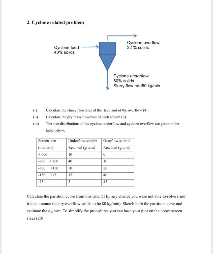 Solved 2. Cyclone related problem Cyclone feed 40% solids | Chegg.com