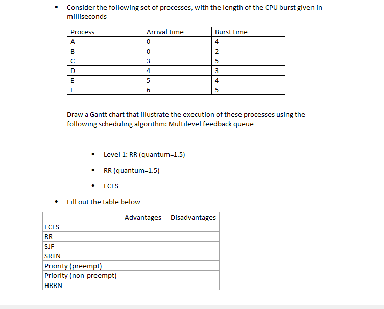 Solved Consider the following set of processes, with the | Chegg.com