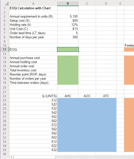Solved E 1 EOQ Calculation with Chart 5 Annual requirement | Chegg.com