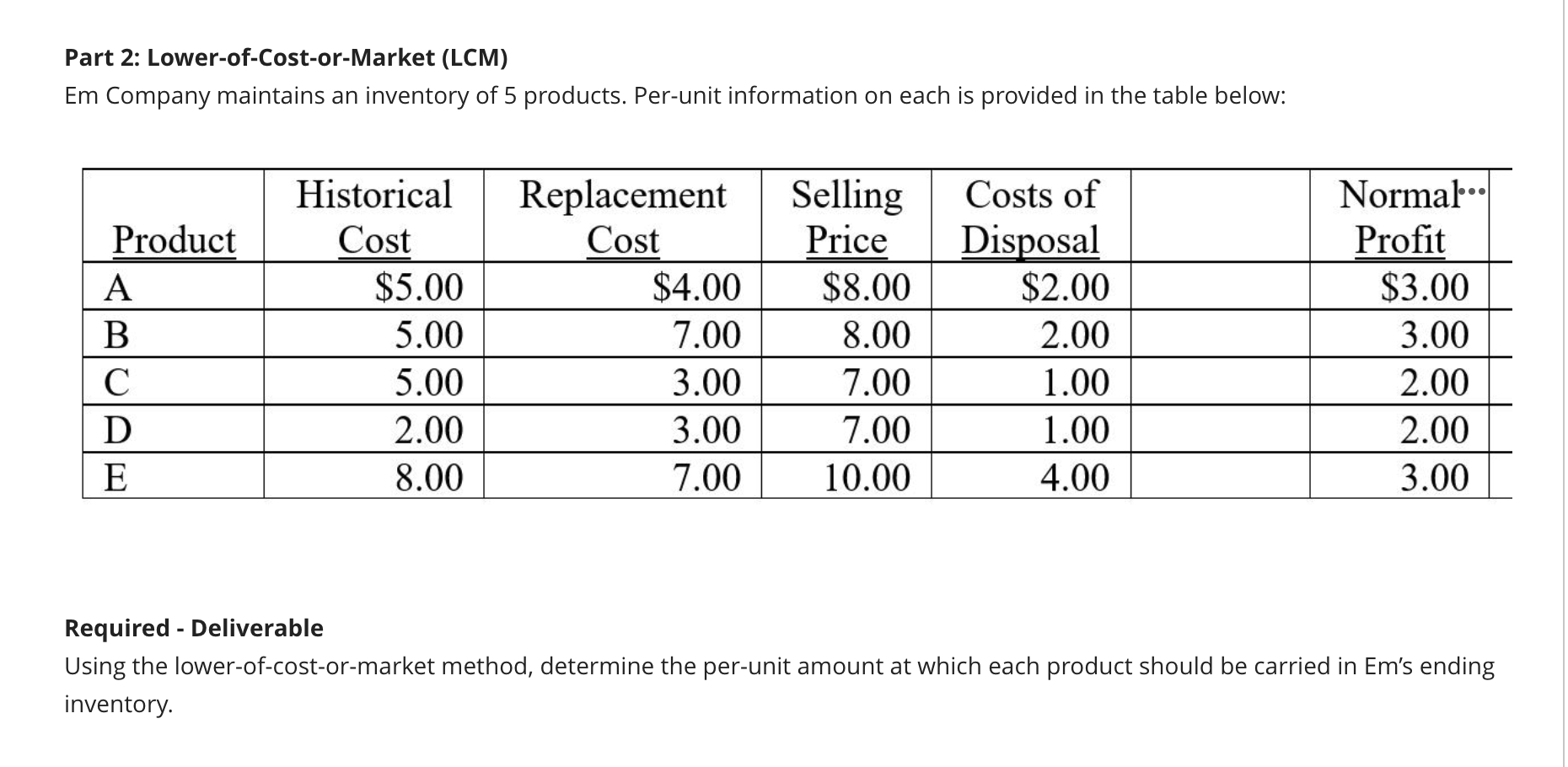 Solved Part 2: Lower-of-Cost-or-Market (LCM) Em Company | Chegg.com