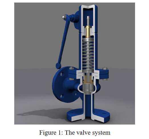 Figure 1: The valve system The valve is assembled | Chegg.com