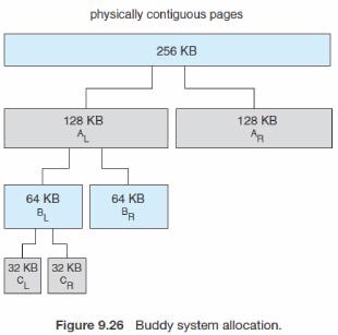 Solved Assume there is an initial 1024 KB segment where | Chegg.com