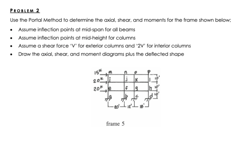 Solved PROBLEM 2 Use the Portal Method to determine the | Chegg.com