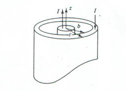 Solved Currents in the inner and outer conductors are | Chegg.com