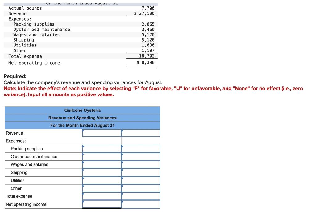 Solved Quilcene Oysteria farms and sells oysters in the | Chegg.com