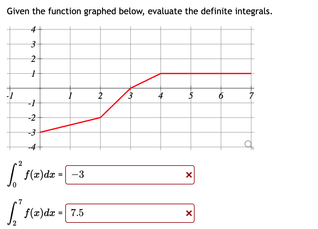 Solved Given the function graphed below, evaluate the | Chegg.com