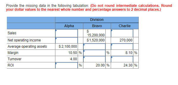 Solved Provide the missing data in the following tabulation: | Chegg.com