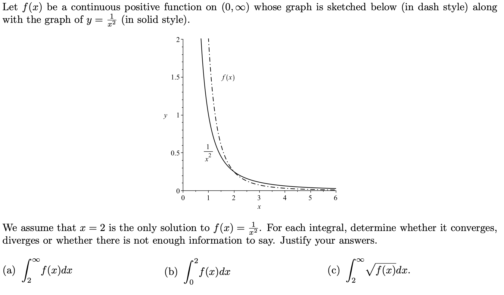 Solved Let f(x) be a continuous positive function on (0,∞) | Chegg.com