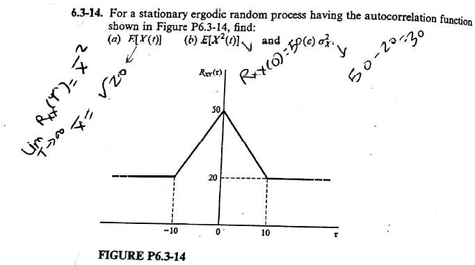 Solved Rxx(0) 50(0) of 6.3-14. For a stationary ergodic | Chegg.com