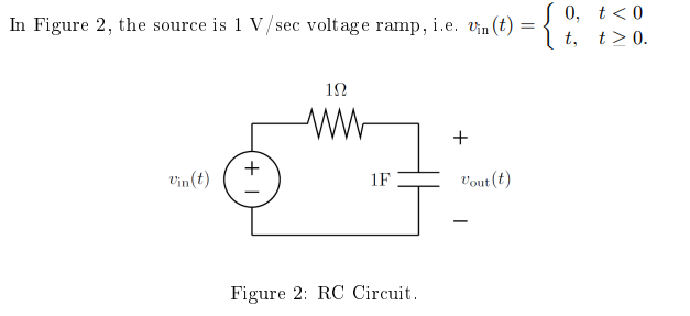 Solved s1 V/ sec voltage ramp, i.e. vin (t)={0,t,t